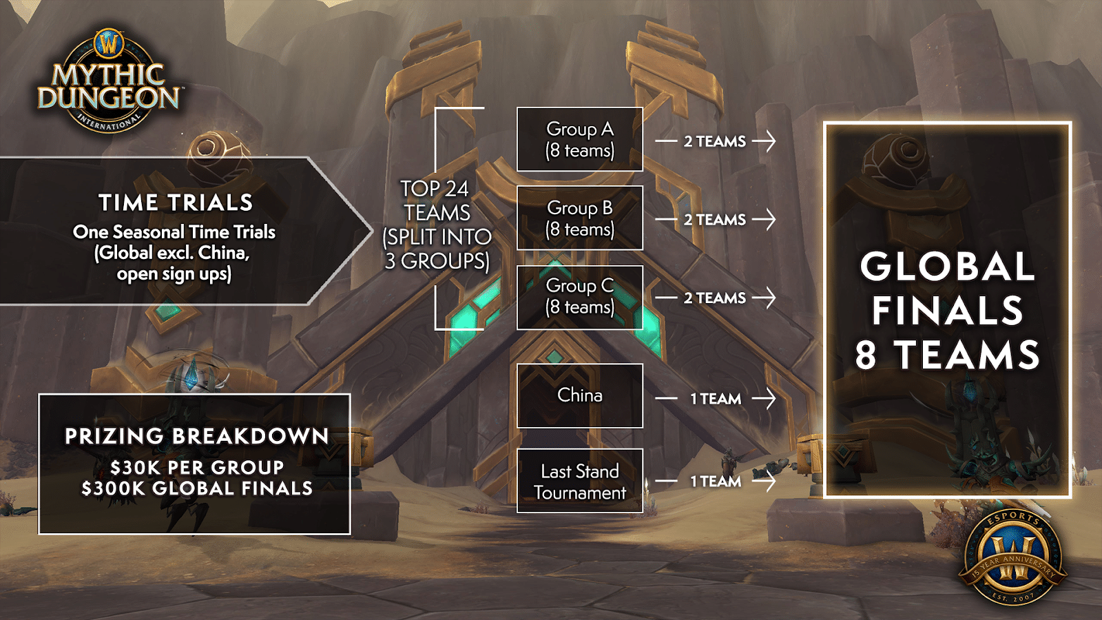 WoW: Blizzard Outlines 2022 WoW Esports Schedule