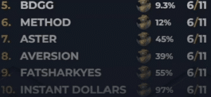 WoW: Sepulcher of the First Ones RWF Recap, Echo Secure RWF win