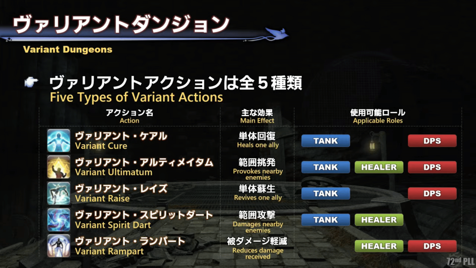 Final Fantasy XIV Live Letter 72 - Variant Dungeons and Criterion Dungeons