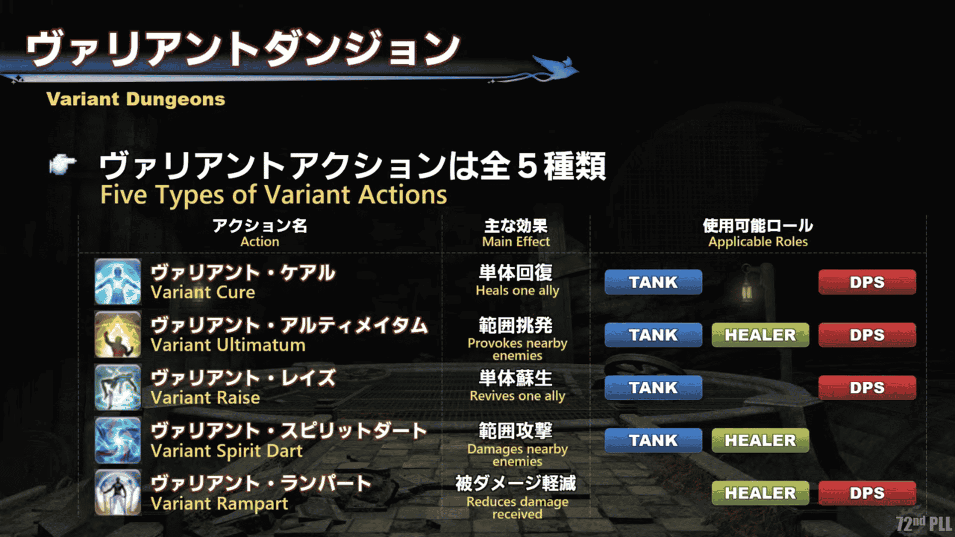 Final Fantasy XIV Live Letter 72 - Variant Dungeons and Criterion Dungeons