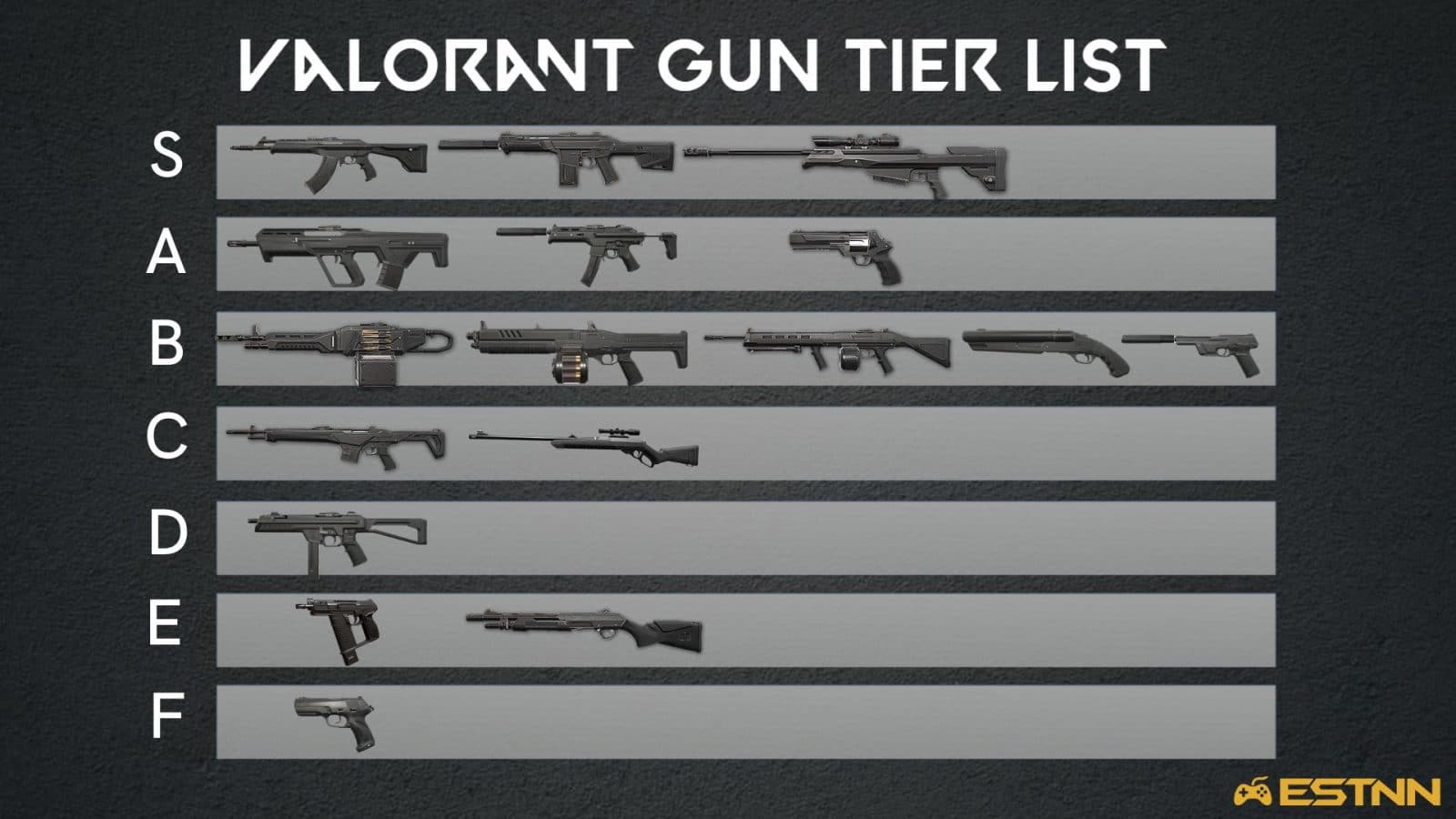 Valorant Top Gun Tier List For 2022