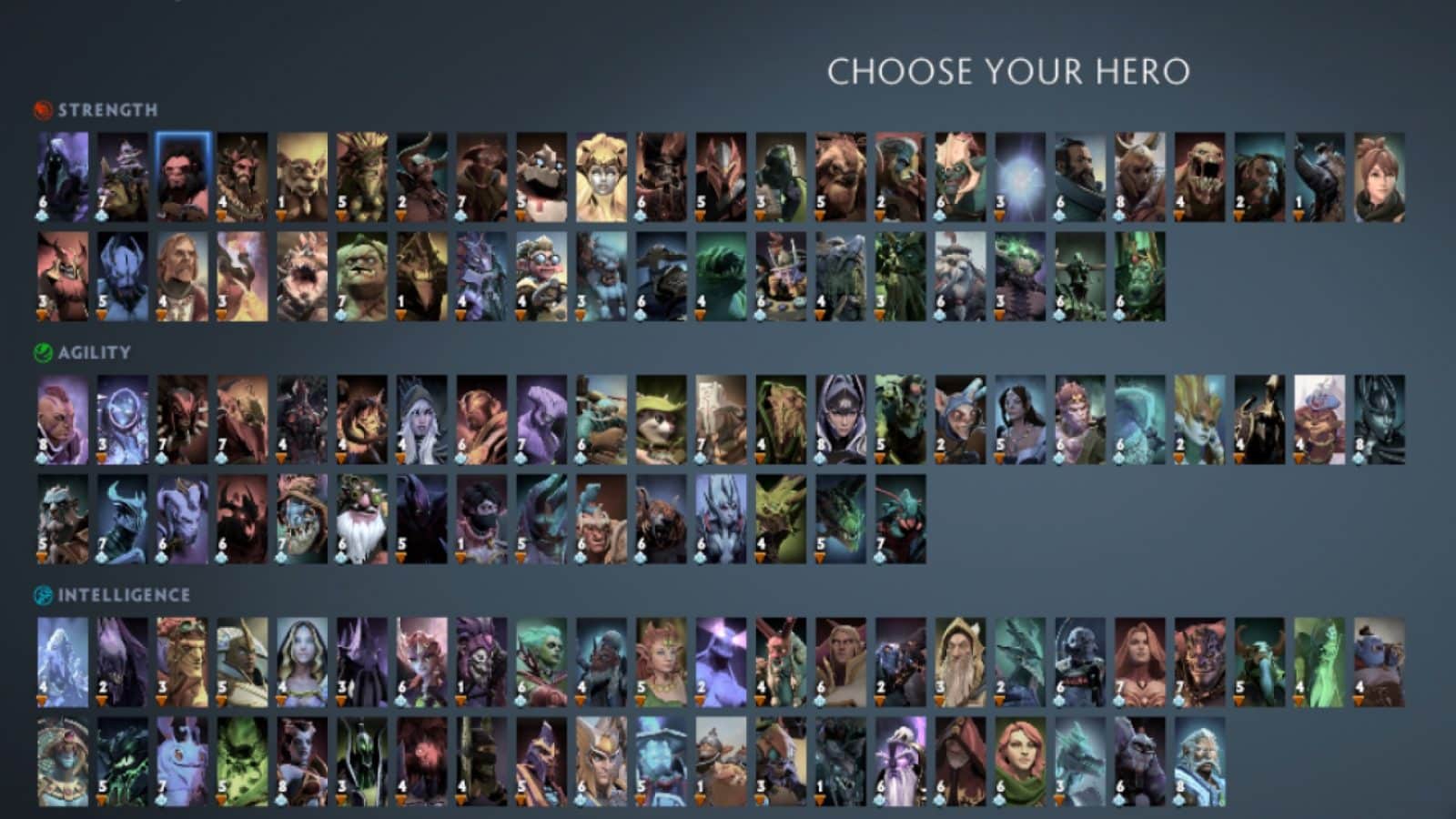 Dota 2: Primary Attributes, All You Need to Know