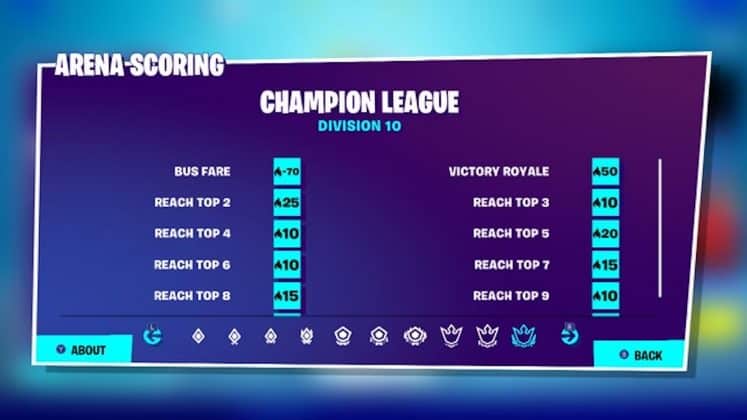 Fortnite Arena Points System and Rewards Explained