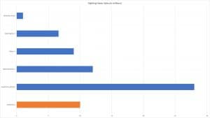 MultiVersus Hits 10 Million Player Count in Massive Milestone