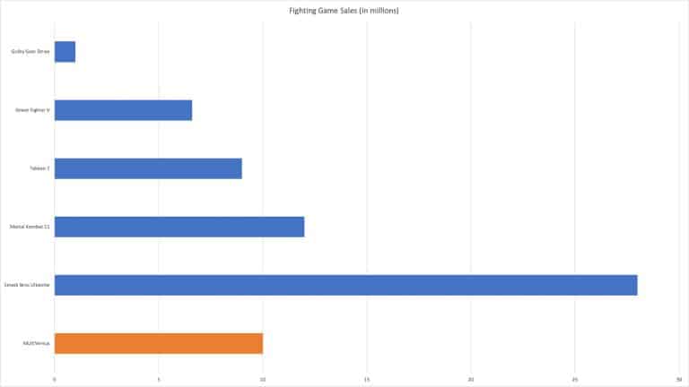 MultiVersus Hits 10 Million Player Count in Massive Milestone