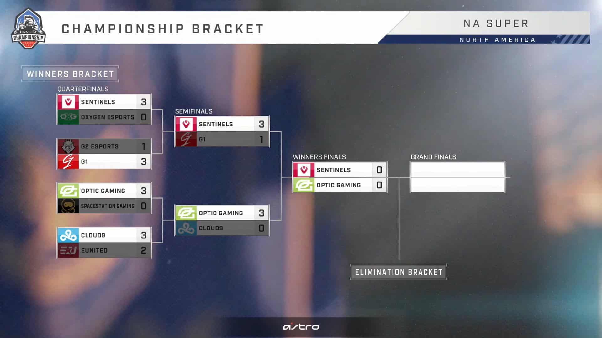 HCS NA Super 2022 Day 2: OpTic and Sentinels dominate
