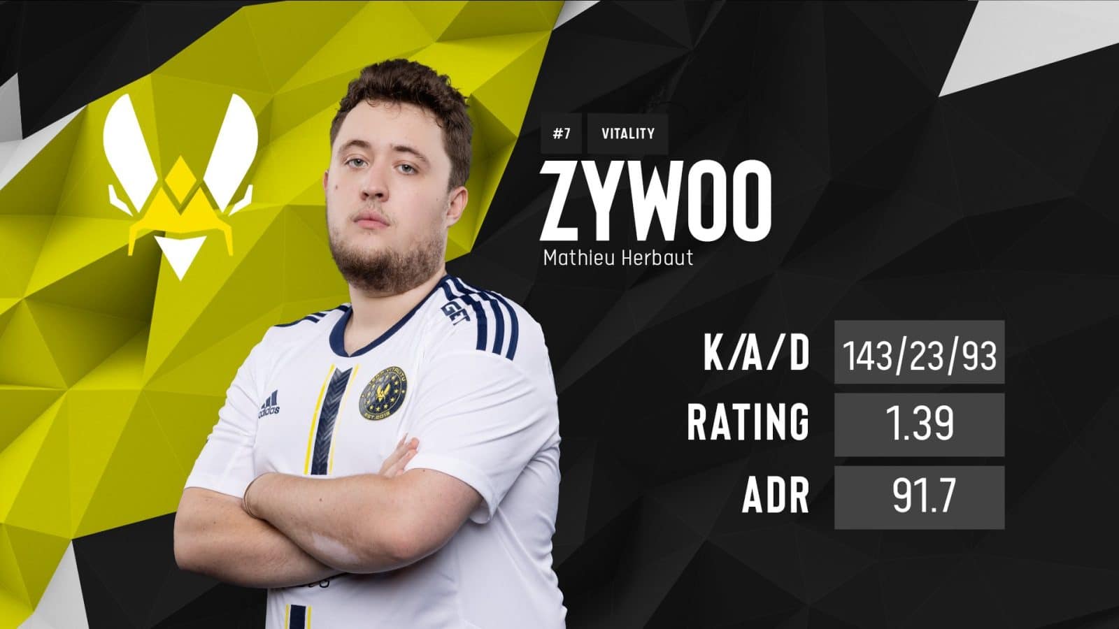 ZywOo Becomes ESL Pro League S16 MVP