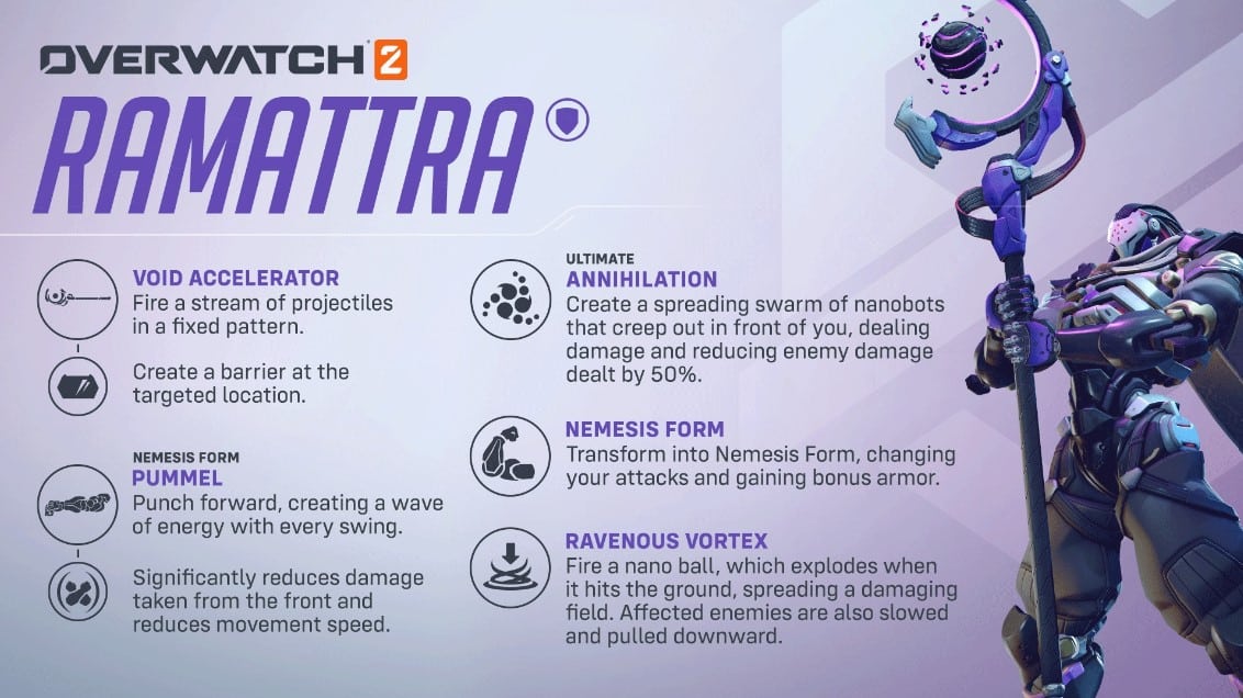 Overwatch 2: Everything We Know About Null Sector’s Leader, Ramattra