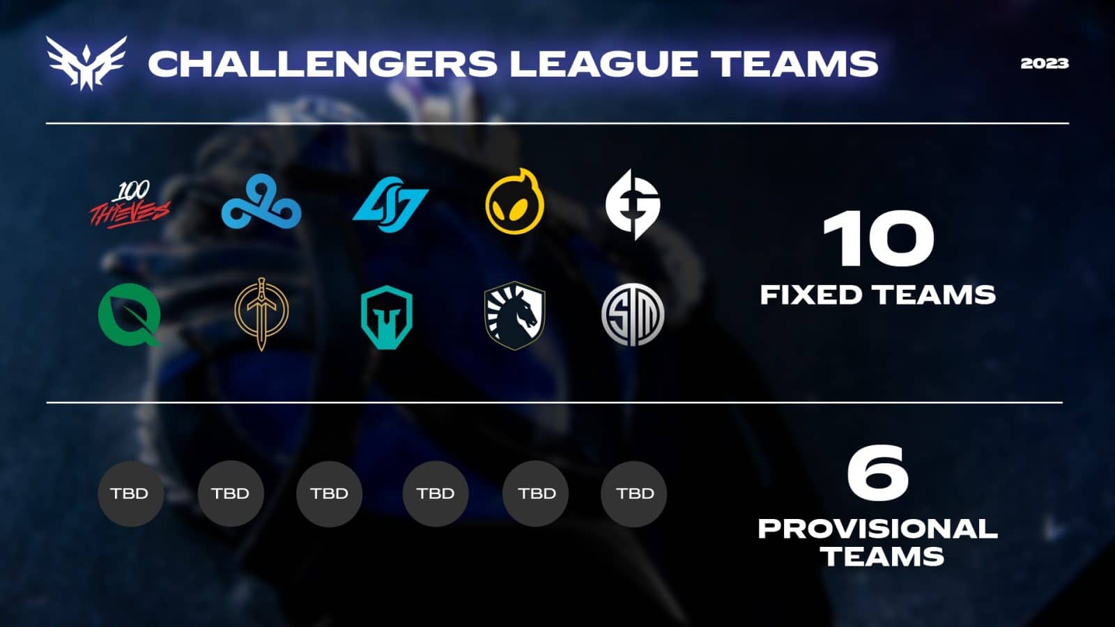 LCS Academy Ecosystem Is Getting Revamped With the North American ...