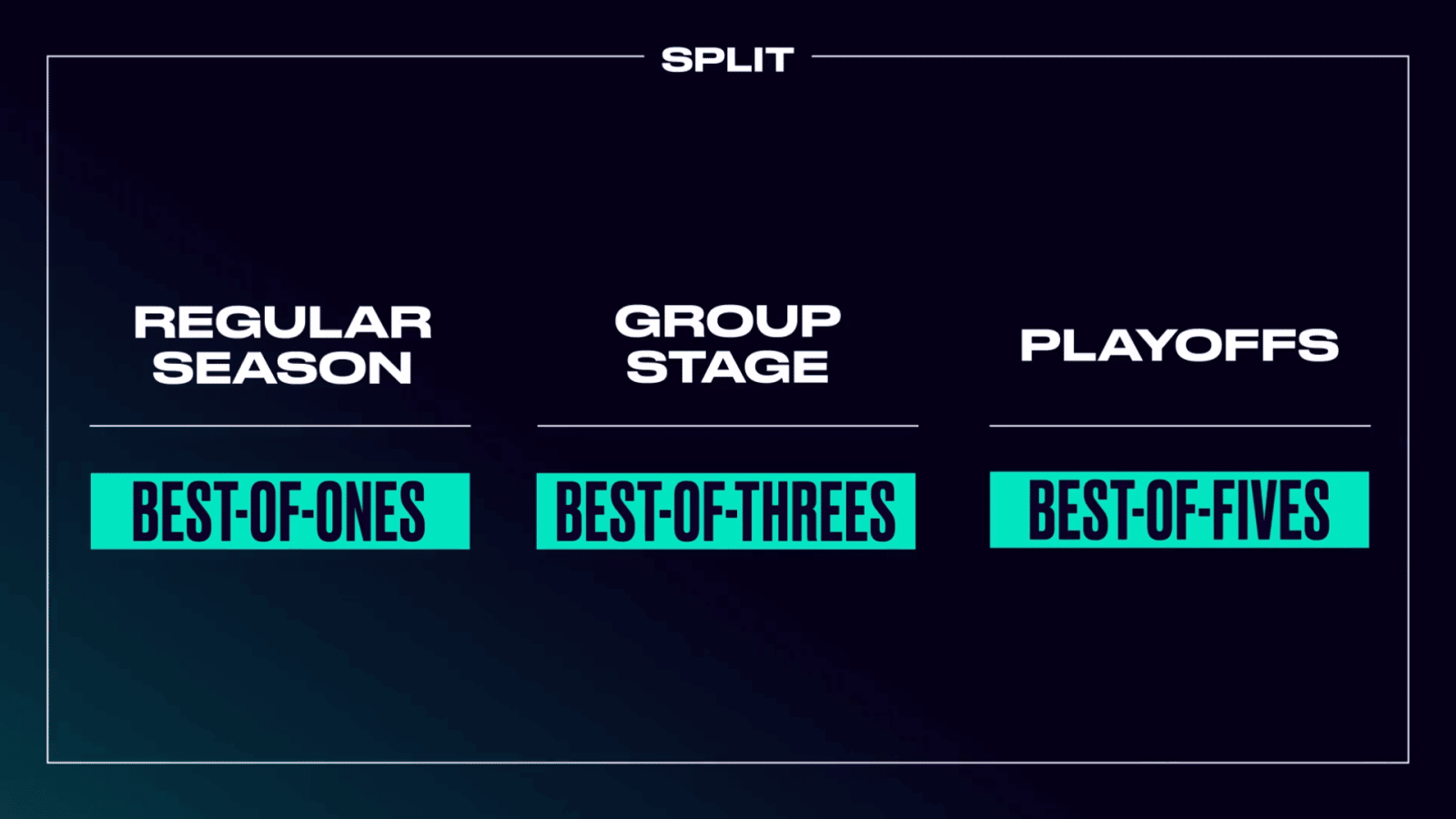 LEC 2023 Big Format Changes Explained