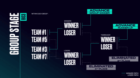 LEC 2023 Big Format Changes Explained