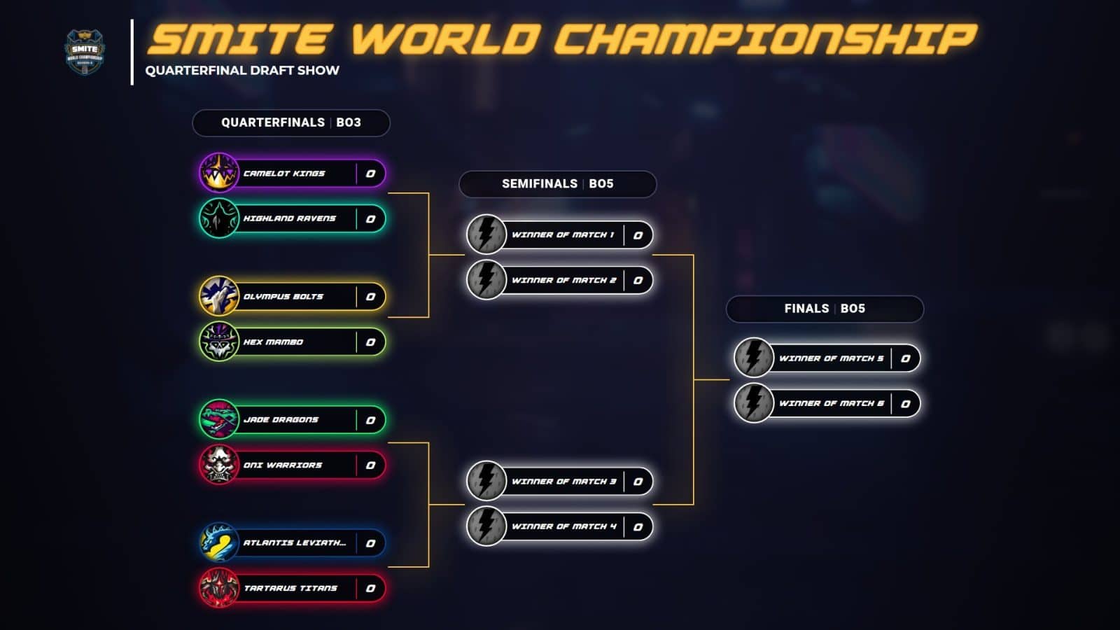 SMITE: Camelot Kings are your Season 9 SMITE World Champions!