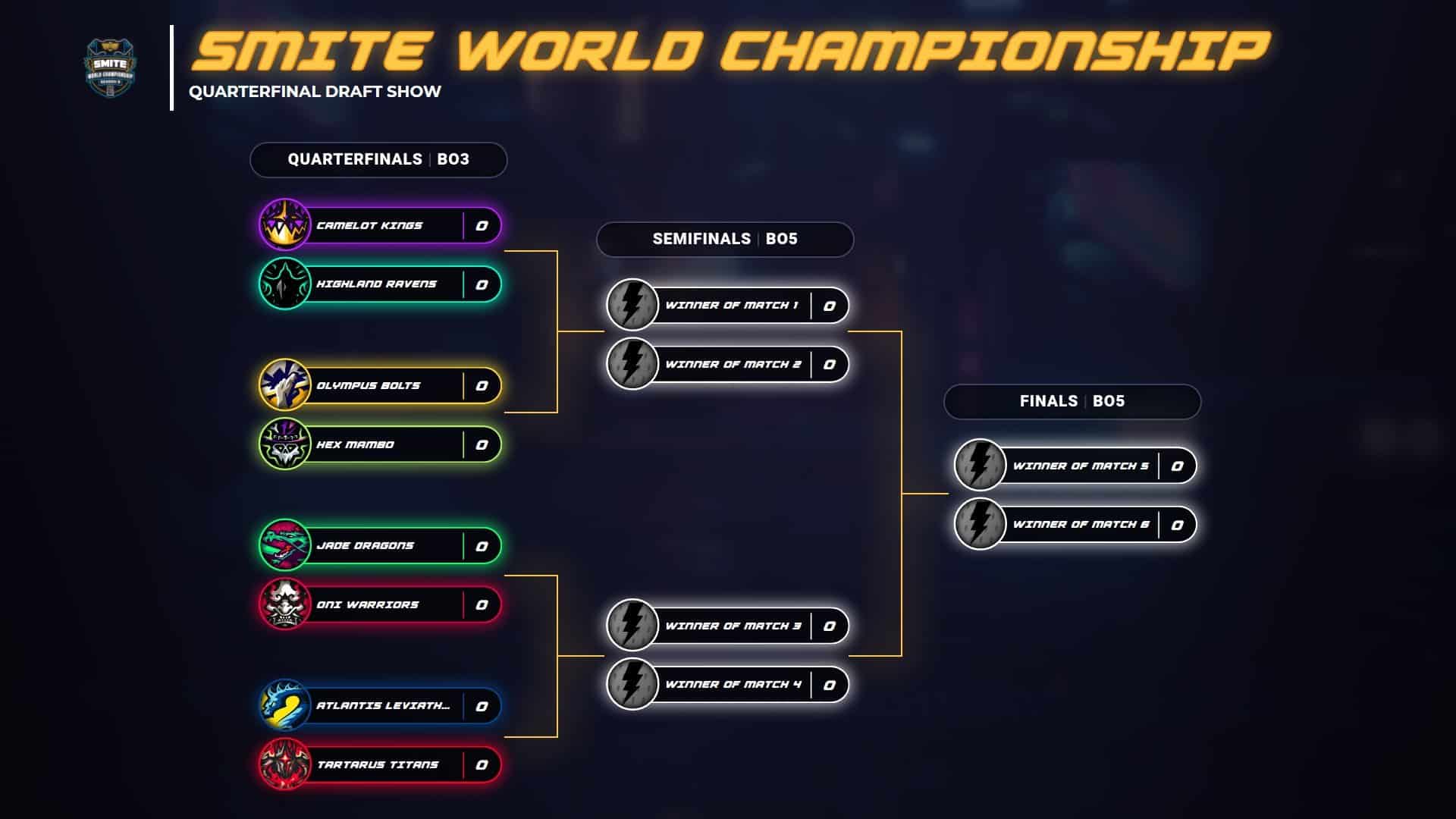 SMITE: Camelot Kings are your Season 9 SMITE World Champions!