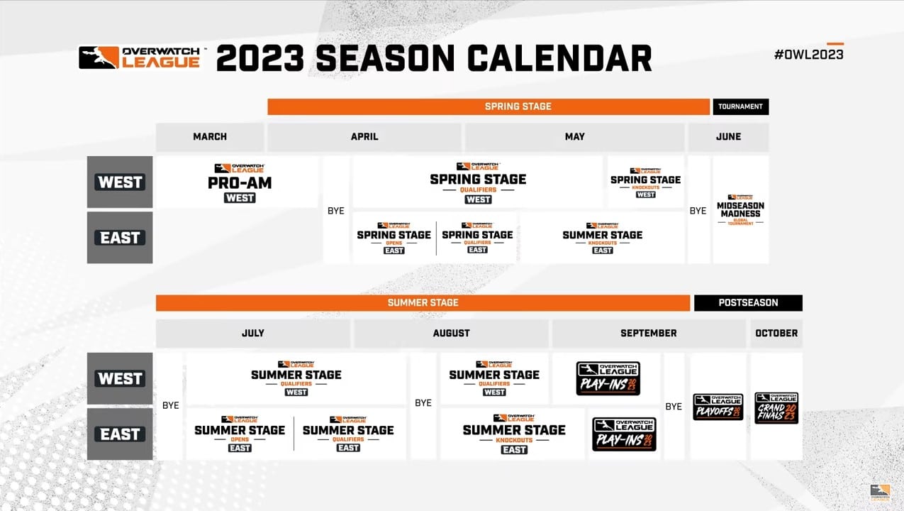 Overwatch League 2023 Community Update 1