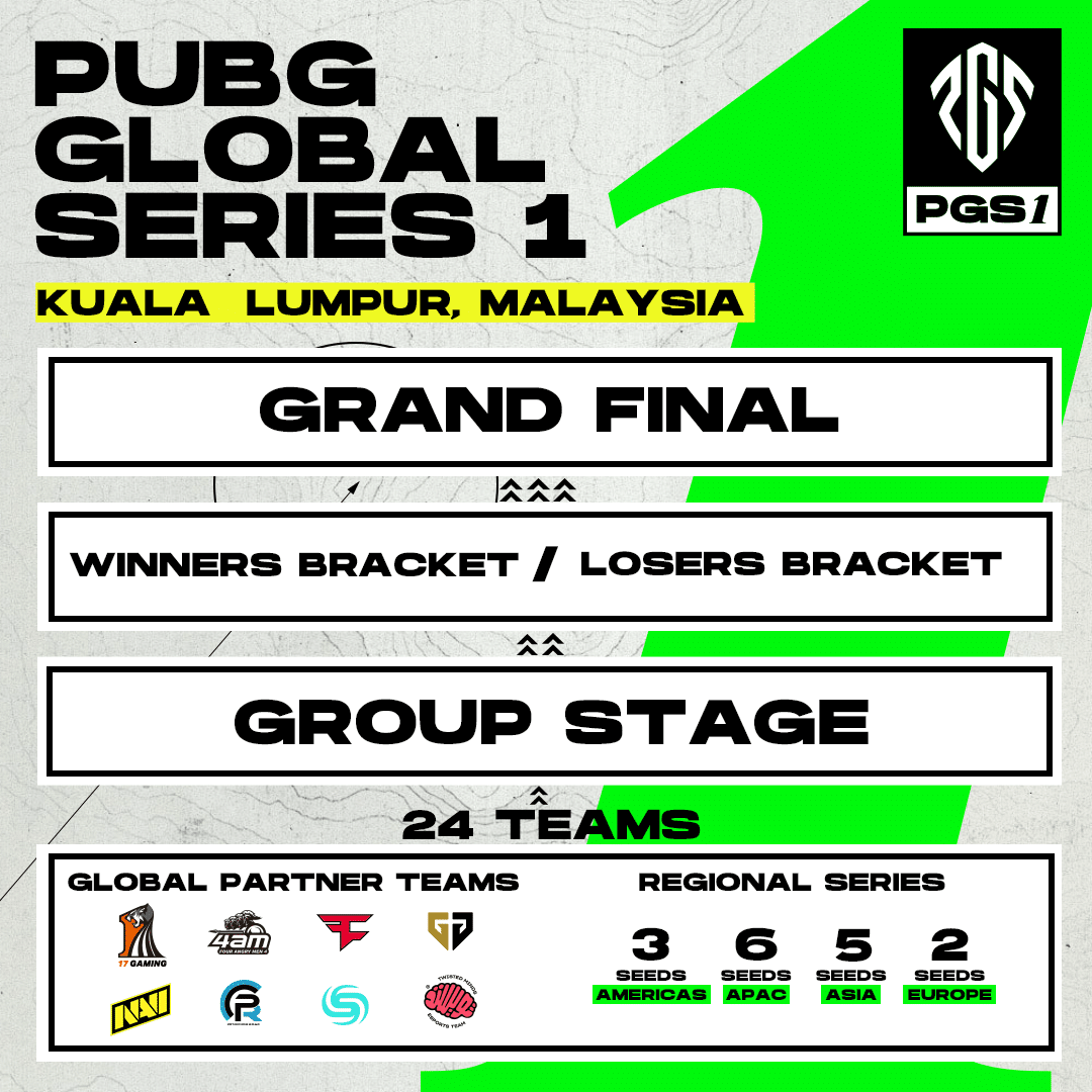 PUBG Global Series 1 Announcement Details