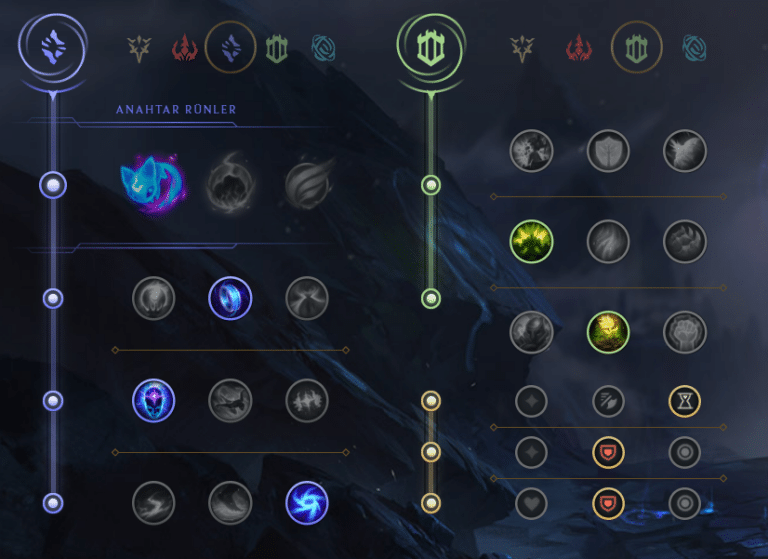 League of Legends Milio Guide: Best Items, Runes and Matchups