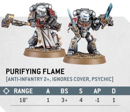 Warhammer 40k Grey Knights Faction Focus Frightens Every Daemon with ...