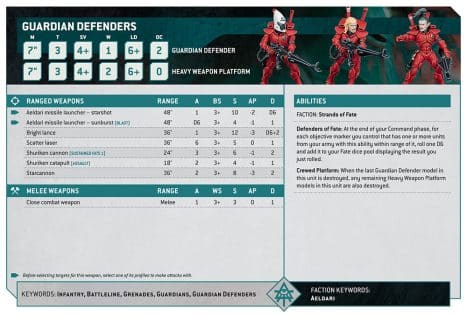 Warhammer 40k Aeldari Faction Focus Seals the Fate of the Eldar As Well ...