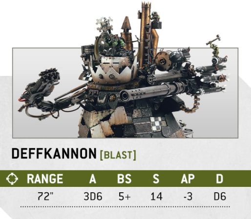 Warhammer 40k Orks Faction Focus Proves Why Green is Da Best
