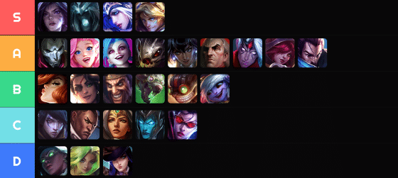 Best ADCs in LoL Patch 13.13