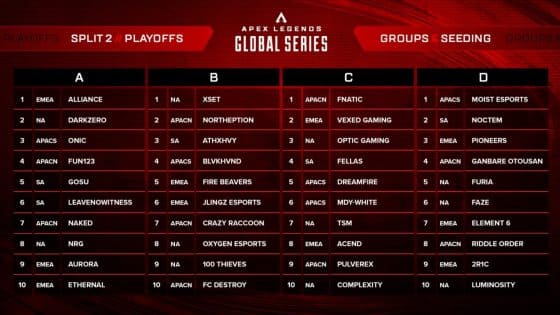 Year 3 ALGS Split 2 Playoffs: Teams, Schedule, How to Watch, and More