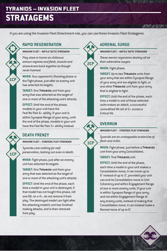 Warhammer 40k Tyranids Datasheets Showcases the Great Might of the ...