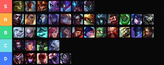 Best Junglers in LoL Patch 13.13