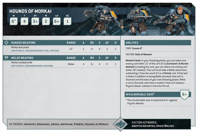 Warhammer 40k Space Marine Chapters Faction Focus Brings Glory to the ...