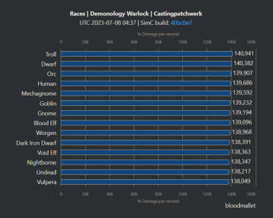 What's the Best Race for Warlock in WoW Dragonflight