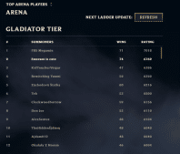 LoL Arena Ranks, Everytinhg About the New Game Mode’s Tiers