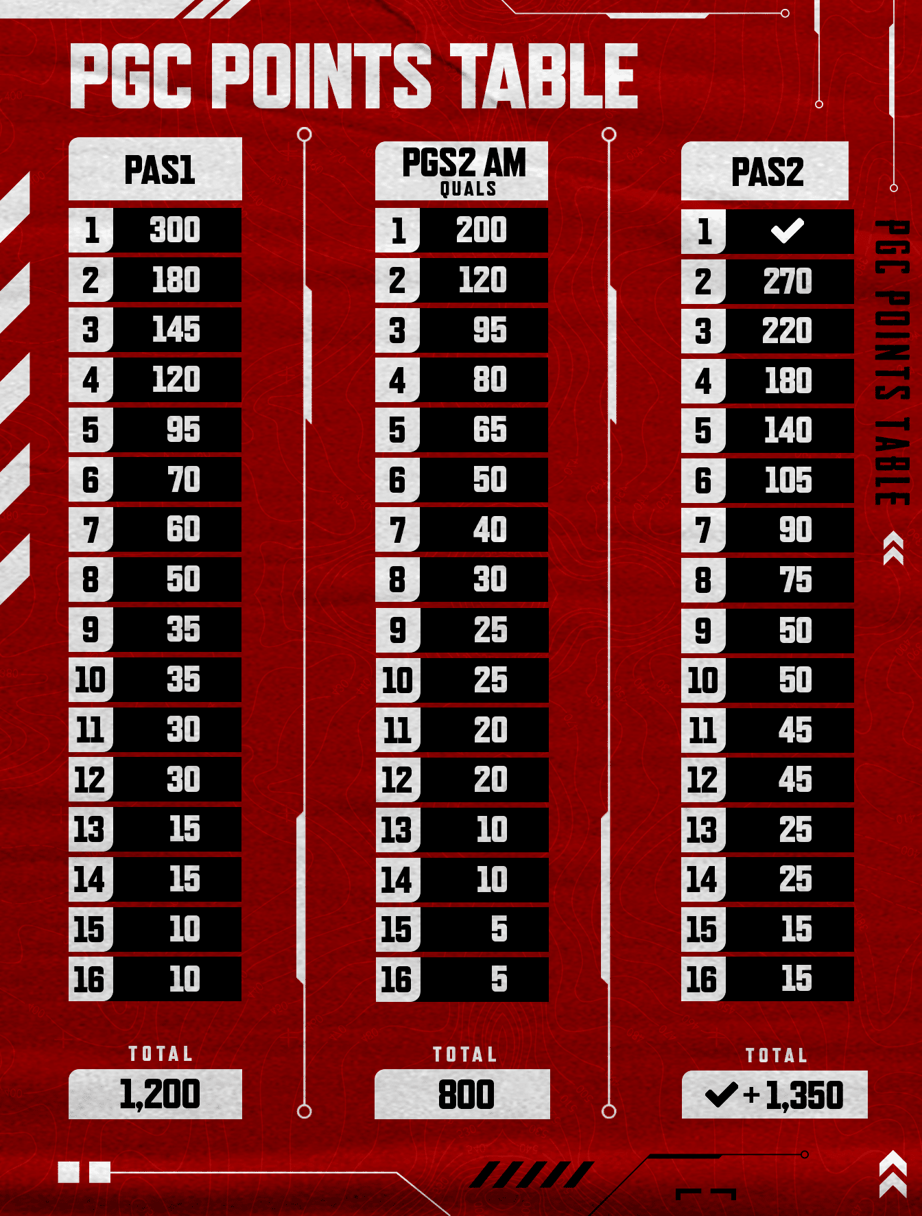 PUBG Americas Series Phase 2 Qualifiers Announcement Details