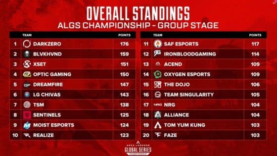 ALGS Championship 2023 Bracket, Schedule, Format and Results