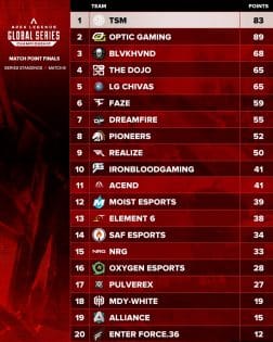 ALGS Championship 2023 Bracket, Schedule, Format and Results