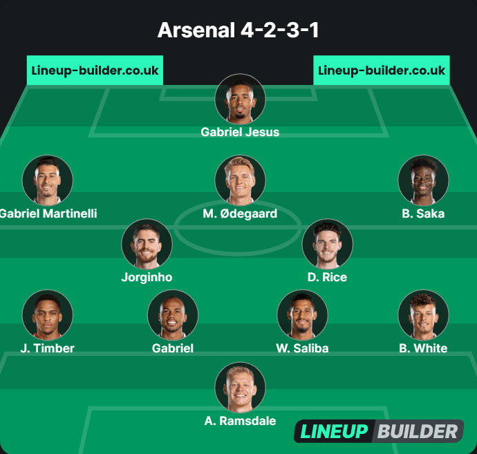 3 Best Arsenal Formations for EA FC 24