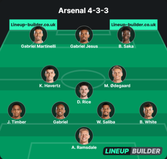 3 Best Arsenal Formations for EA FC 24