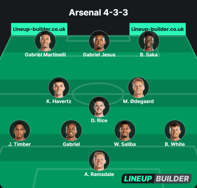 3 Best Arsenal Formations for EA FC 24