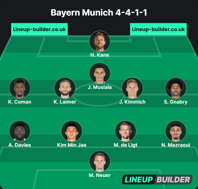 3 Best Bayern Munich Formations for EA FC 24