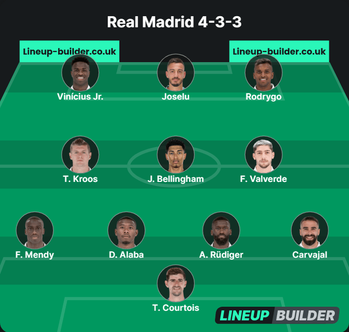 3 Best Real Madrid Formations for EA FC 24