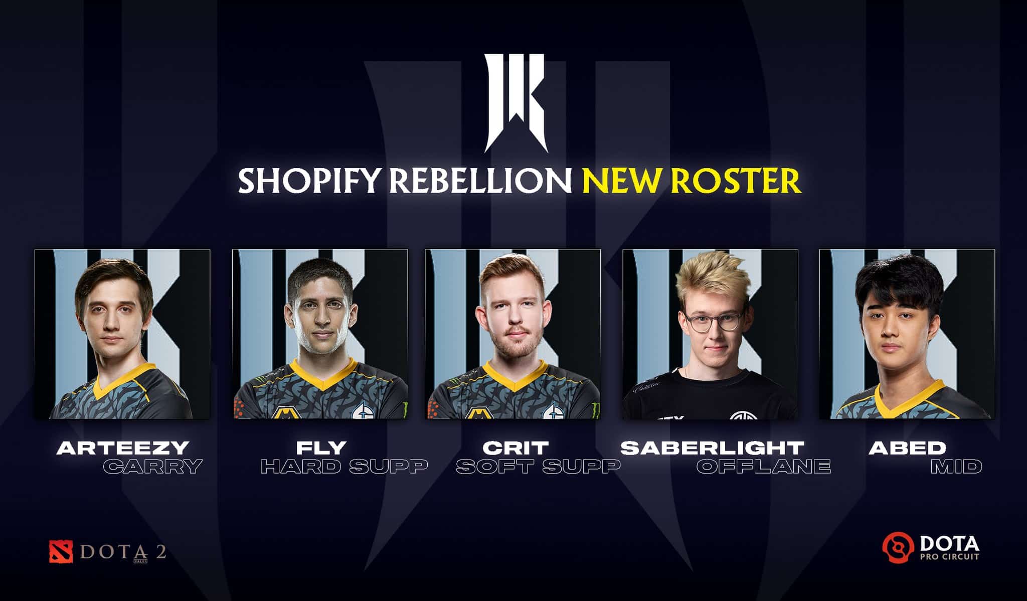 Qualified North American Teams - TI 12 Region Analysis