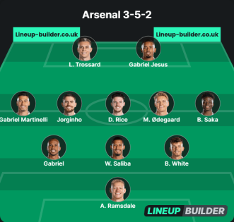 3 Best Arsenal Formations for EA FC 24