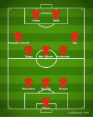 3 Best Liverpool Formations for EA FC 24