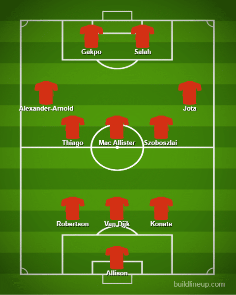 3 Best Liverpool Formations for EA FC 24