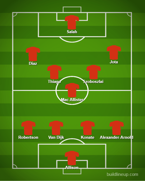 3 Best Liverpool Formations for EA FC 24