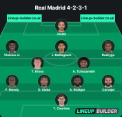3 Best Real Madrid Formations for EA FC 24