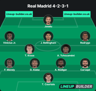 3 Best Real Madrid Formations for EA FC 24