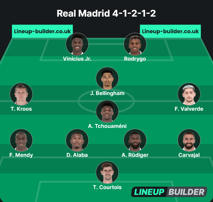 3 Best Real Madrid Formations for EA FC 24
