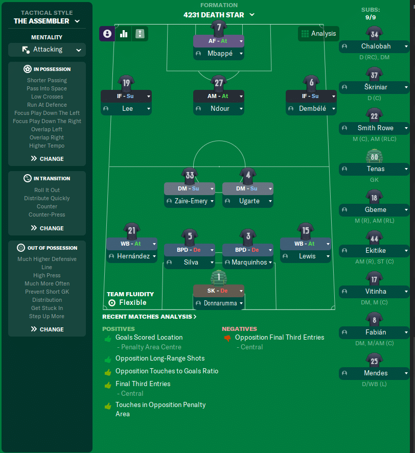 The Best Tactic in Football Manager 2024 and Going Into FM25
