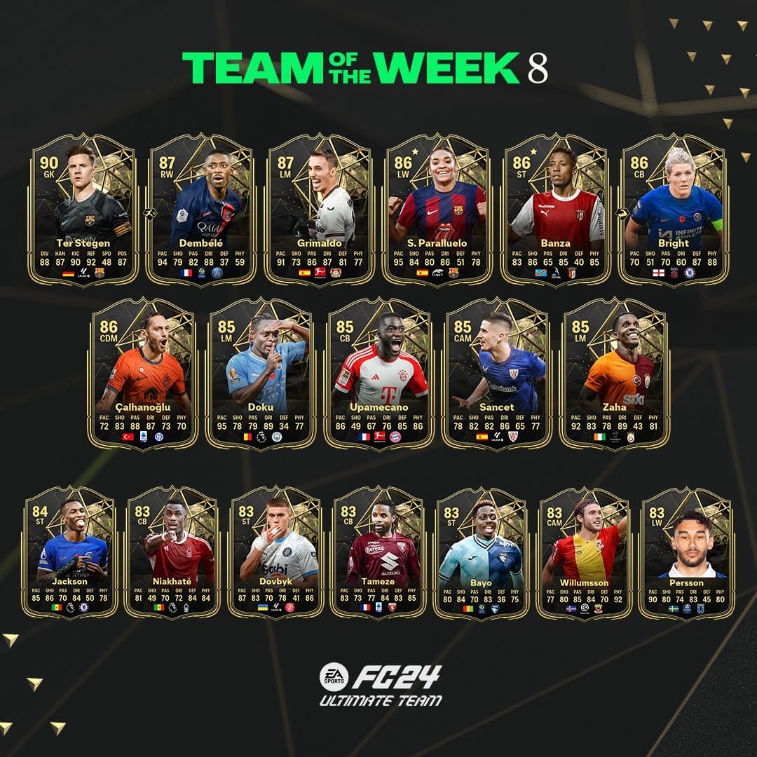 This Weeks Team Of The Week 10 - TOTW 10 EA FC 24