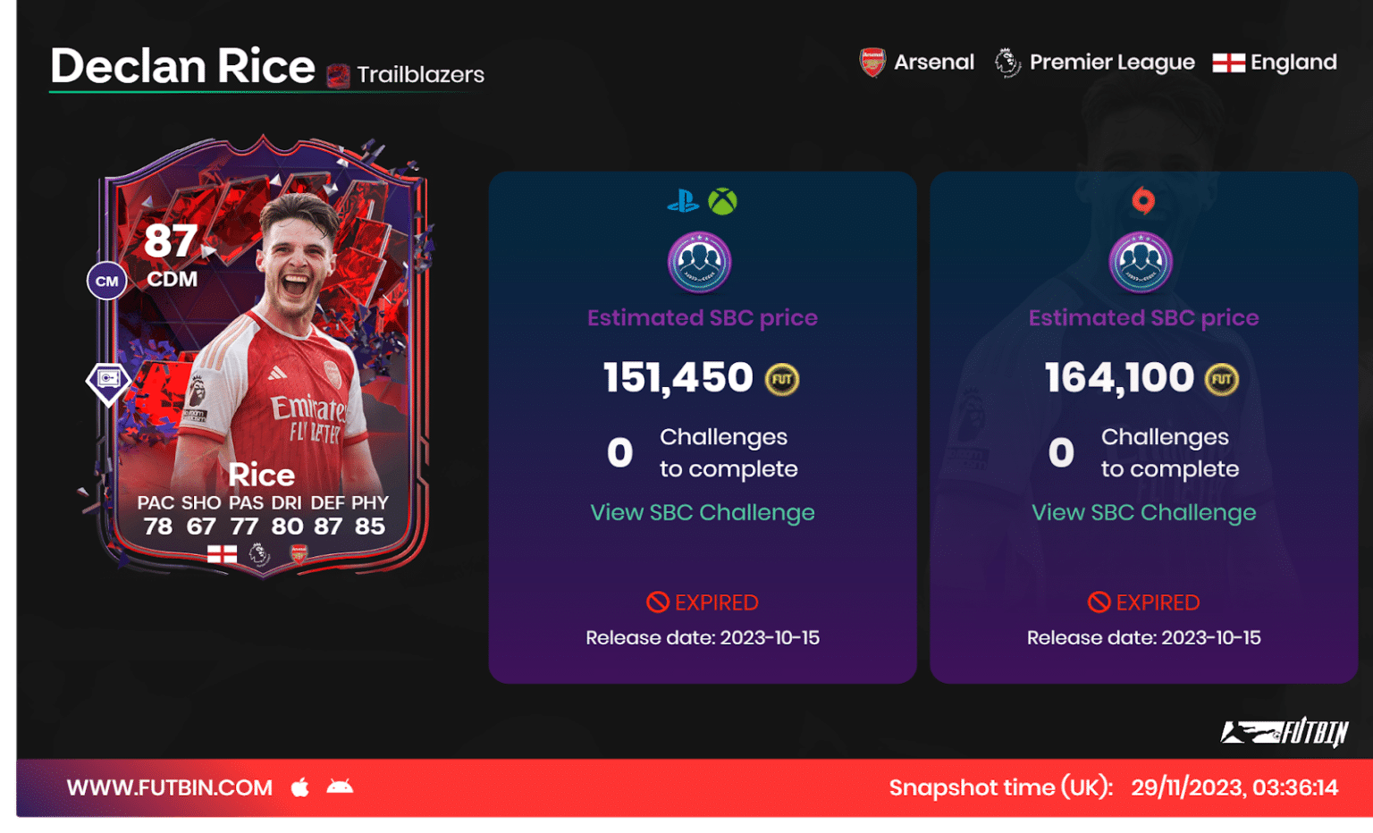 EA FC 24 Year in Review: Best Players to Pack, Requirements, and More