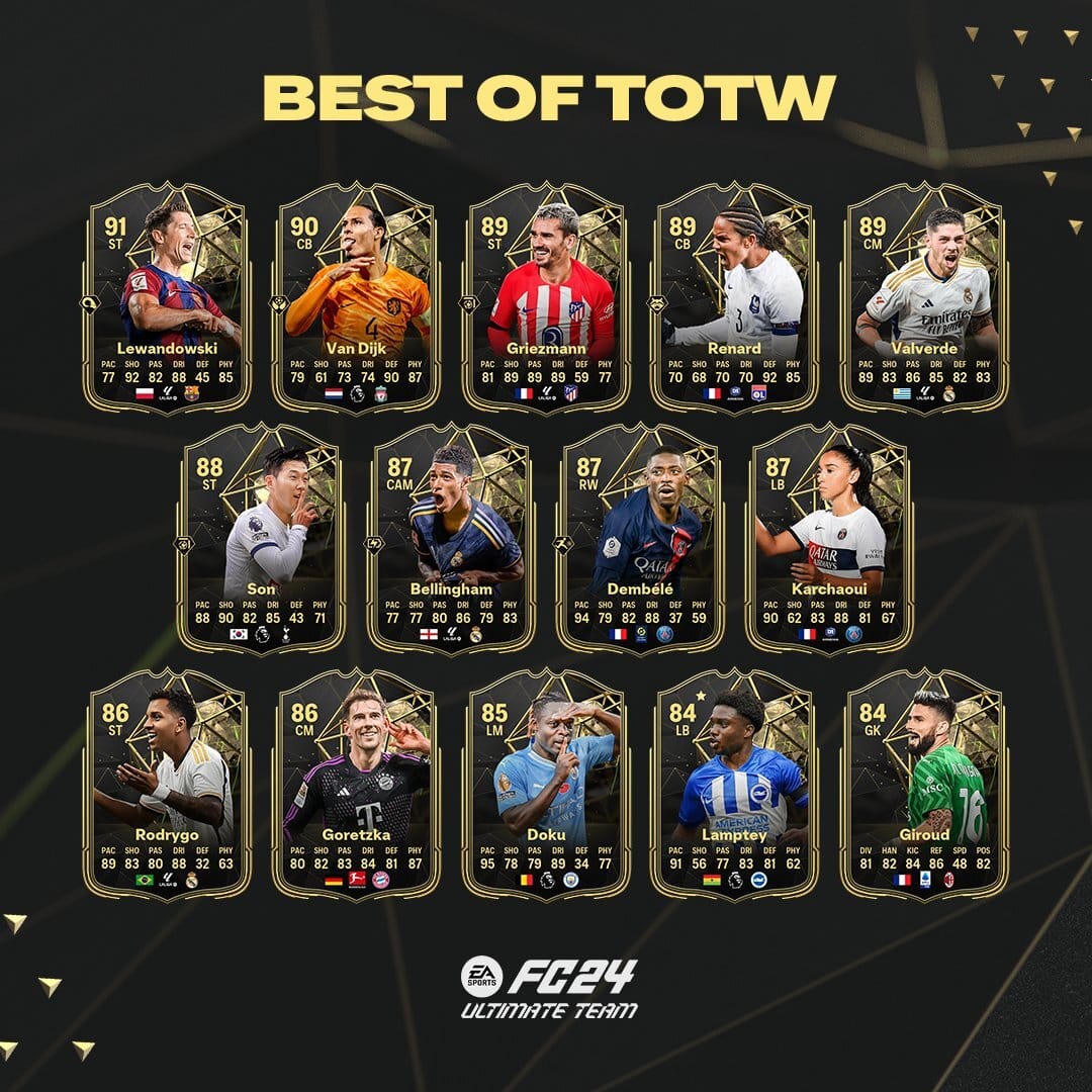 This Weeks Team Of The Week 10 - TOTW 10 EA FC 24
